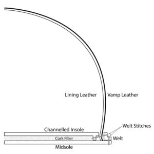 Paraboot Chamfort Chelsea Boots - Kudusole